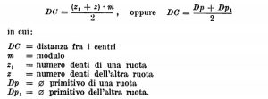 Ruota Dentata - Formula e Calcolo