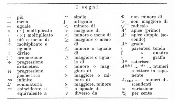 Simboli Matematici Tabella Con I Principali Gambaran Vrogue co