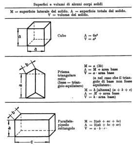 Solidi in Geometria - Formule e Problemi di Esempio